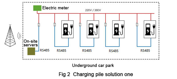 Power carrier communication solution for charging pile - High ...