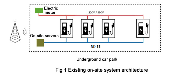Power carrier communication solution for charging pile - High ...