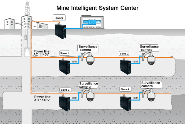 AC 1140V power line Carrier Communication Solutions - High Definition ...